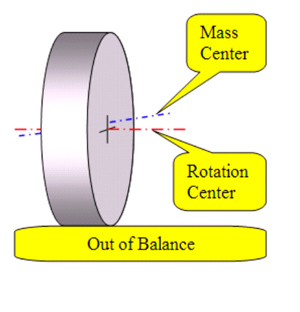 Field Balancing | Pumps & Systems